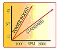 injectiedrukregelaar - brandstofdrukregelaar - carburateur - injectie
