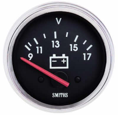 Smiths meters